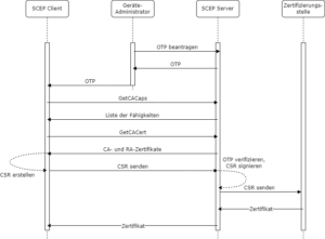 Network Device Enrollment Service (NDES) basics - Uwe Gradenegger