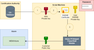 Transferring S/MIME certificates to Microsoft Intune - Uwe Gradenegger